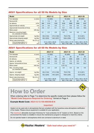 Hazloc AEU1 Air Heater - Hazardous Area Explosion Proof ATEX Zone 1 ...