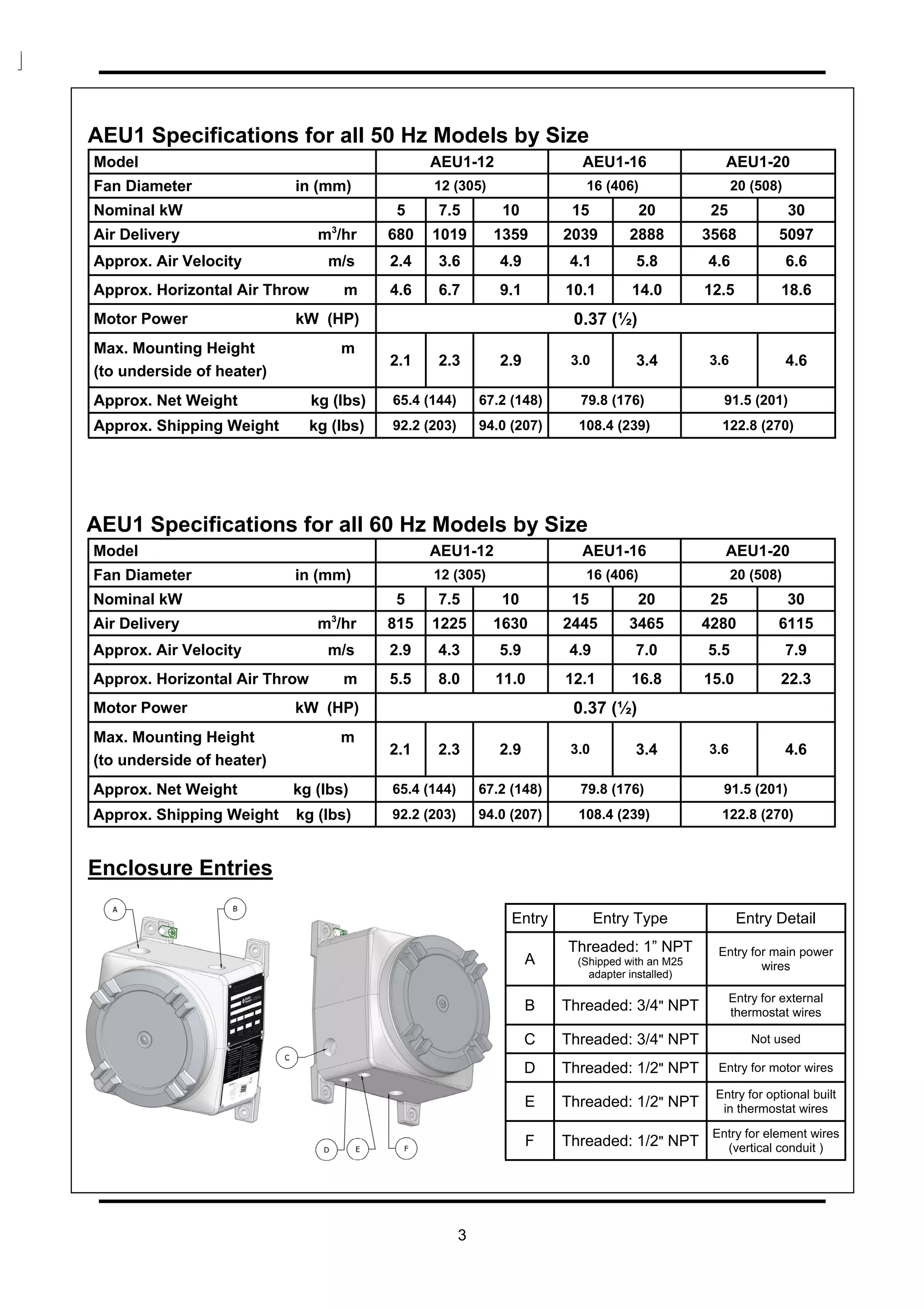 Hazloc AEU1 Air Heater - Hazardous Area Explosion Proof ATEX Zone 1 ...