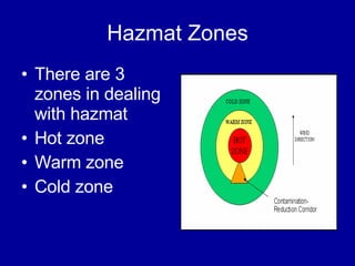Hazmat | PPT
