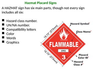 HAZMAT.HAZARDOUS CHEMICALS FOR INDUSTRIAL TRAINING | PPTX