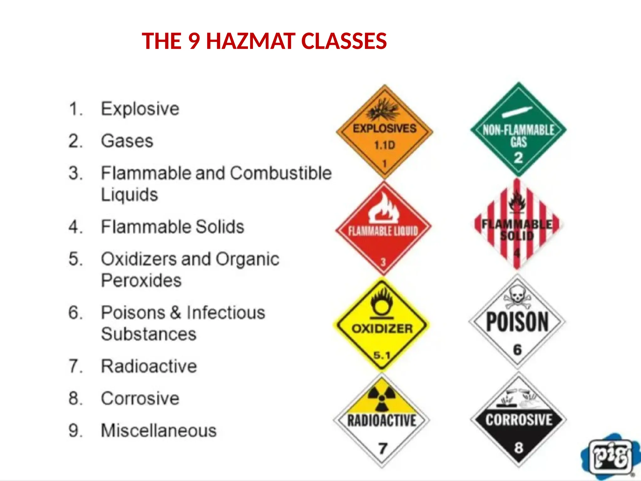 HAZMAT. INDUSTRIAL HAZARDOUS CHEMICAL TRAINING | PPTX