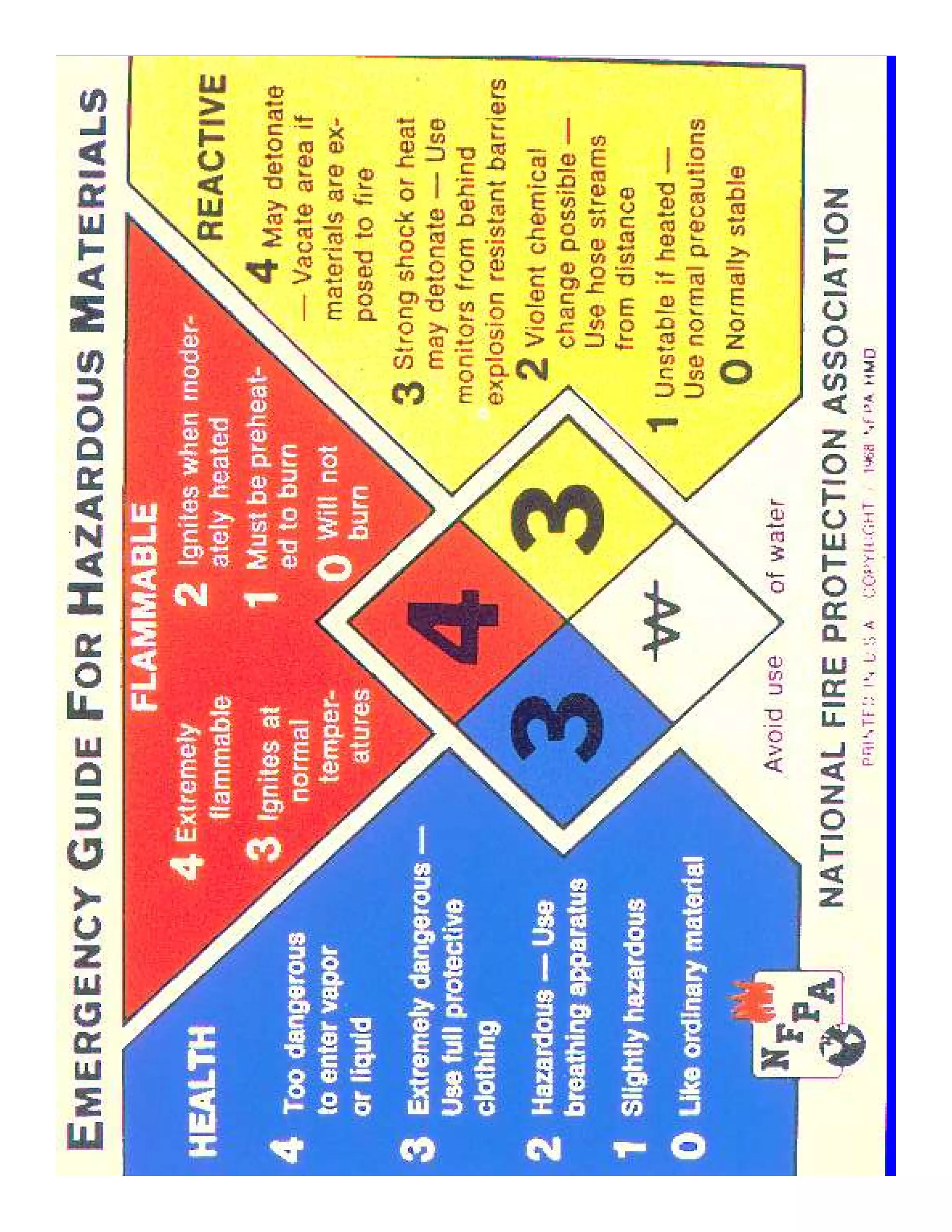 HAZMAT AWARENESS | PDF