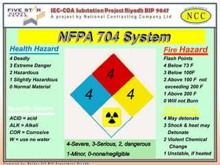 hazmaterials storage & Chemical safety .pdf