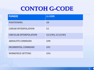 Hazmil bin hapaz | PPTX