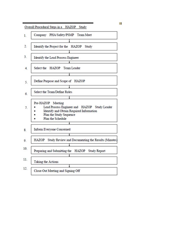 Hazop | DOCX