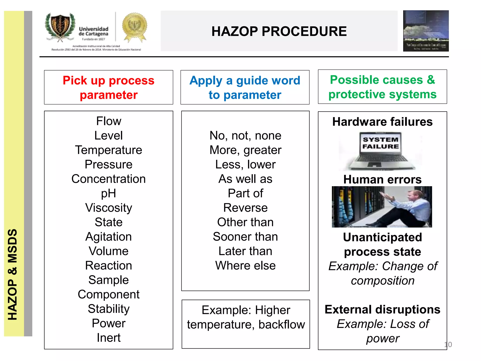 HAZARD & OPERABILITY STUDY (HAZOP) & MATERIAL SAFETY DATA SHEET (MSDS) | PPTX