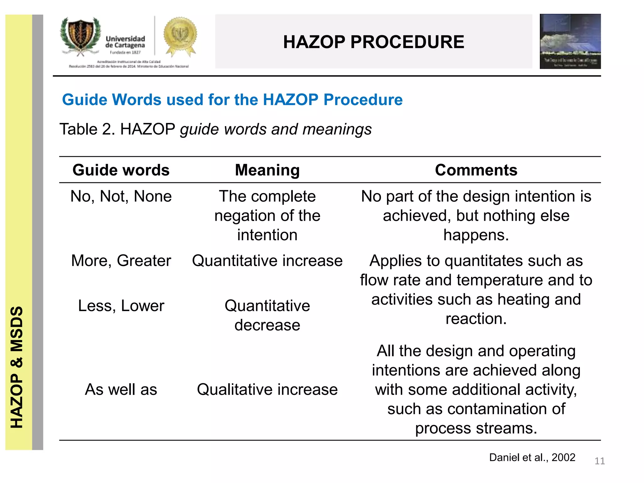 HAZARD & OPERABILITY STUDY (HAZOP) & MATERIAL SAFETY DATA SHEET (MSDS ...