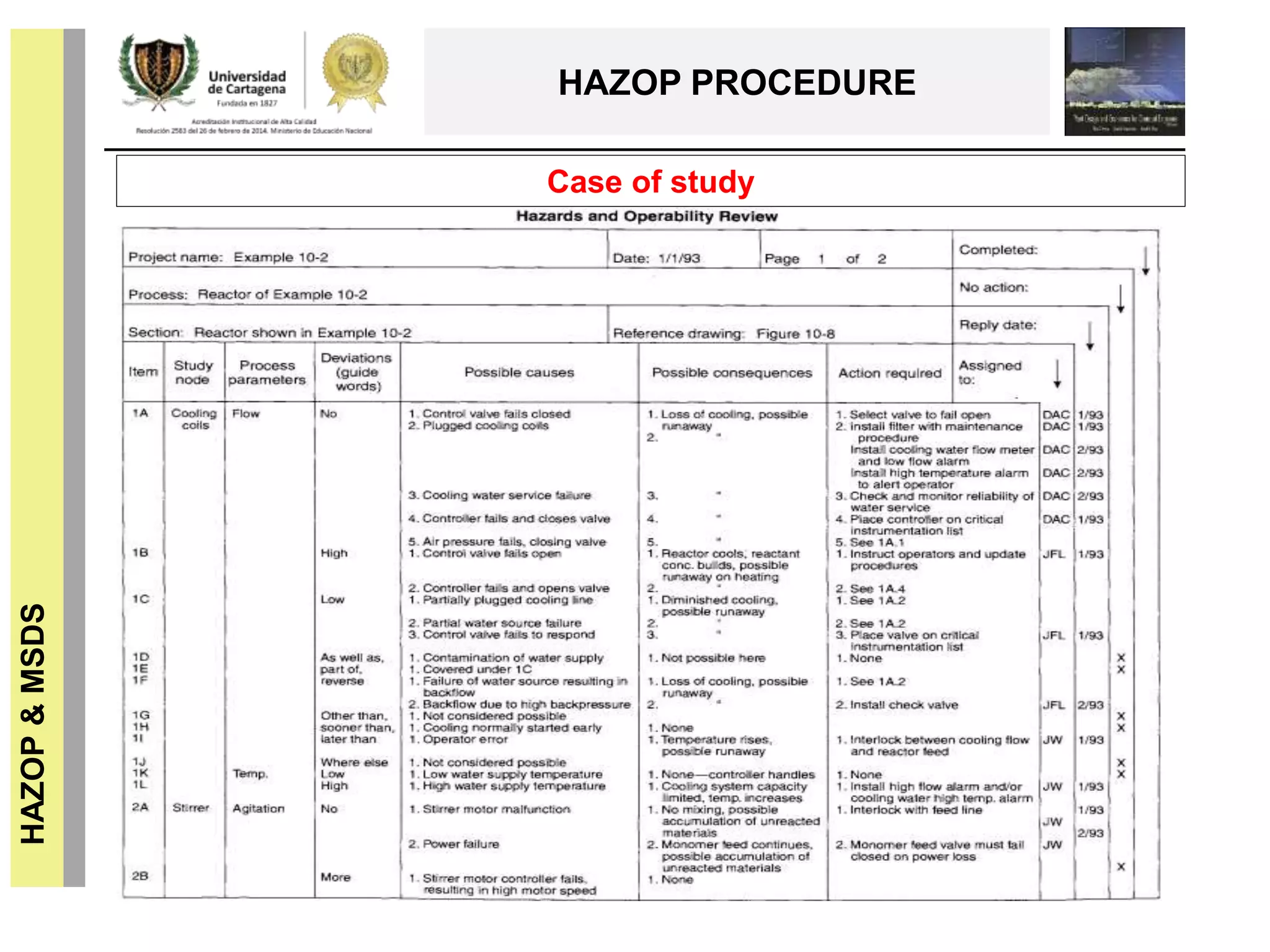 HAZARD & OPERABILITY STUDY (HAZOP) & MATERIAL SAFETY DATA SHEET (MSDS) | PPTX