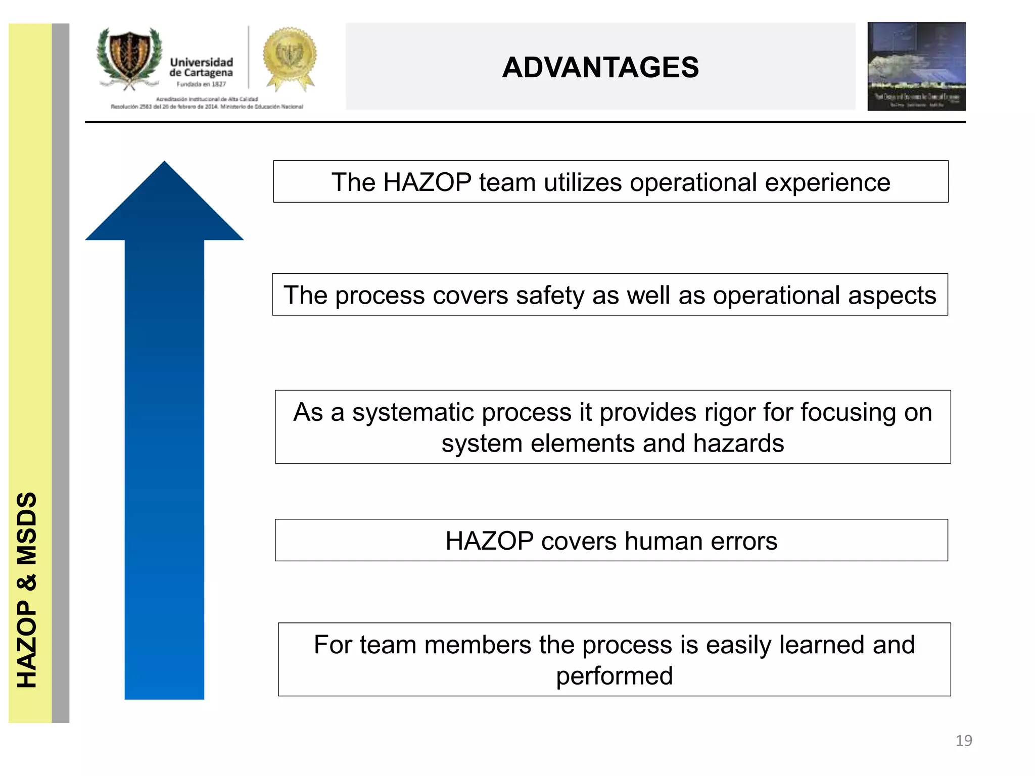 HAZARD & OPERABILITY STUDY (HAZOP) & MATERIAL SAFETY DATA SHEET (MSDS ...