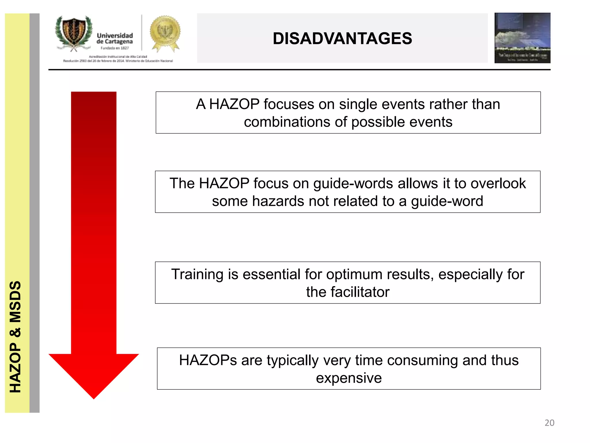HAZARD & OPERABILITY STUDY (HAZOP) & MATERIAL SAFETY DATA SHEET (MSDS) | PPTX