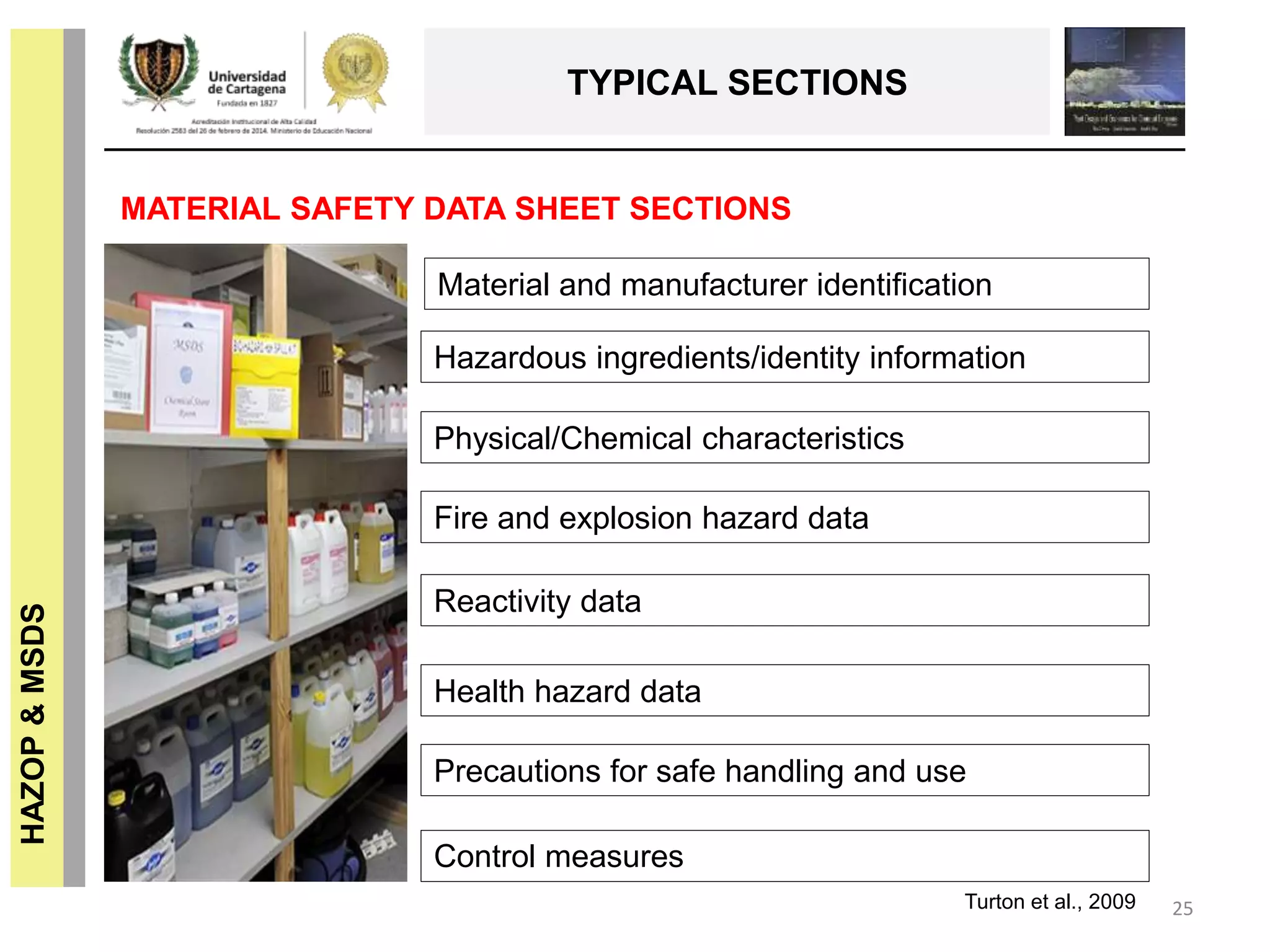 HAZARD & OPERABILITY STUDY (HAZOP) & MATERIAL SAFETY DATA SHEET (MSDS ...