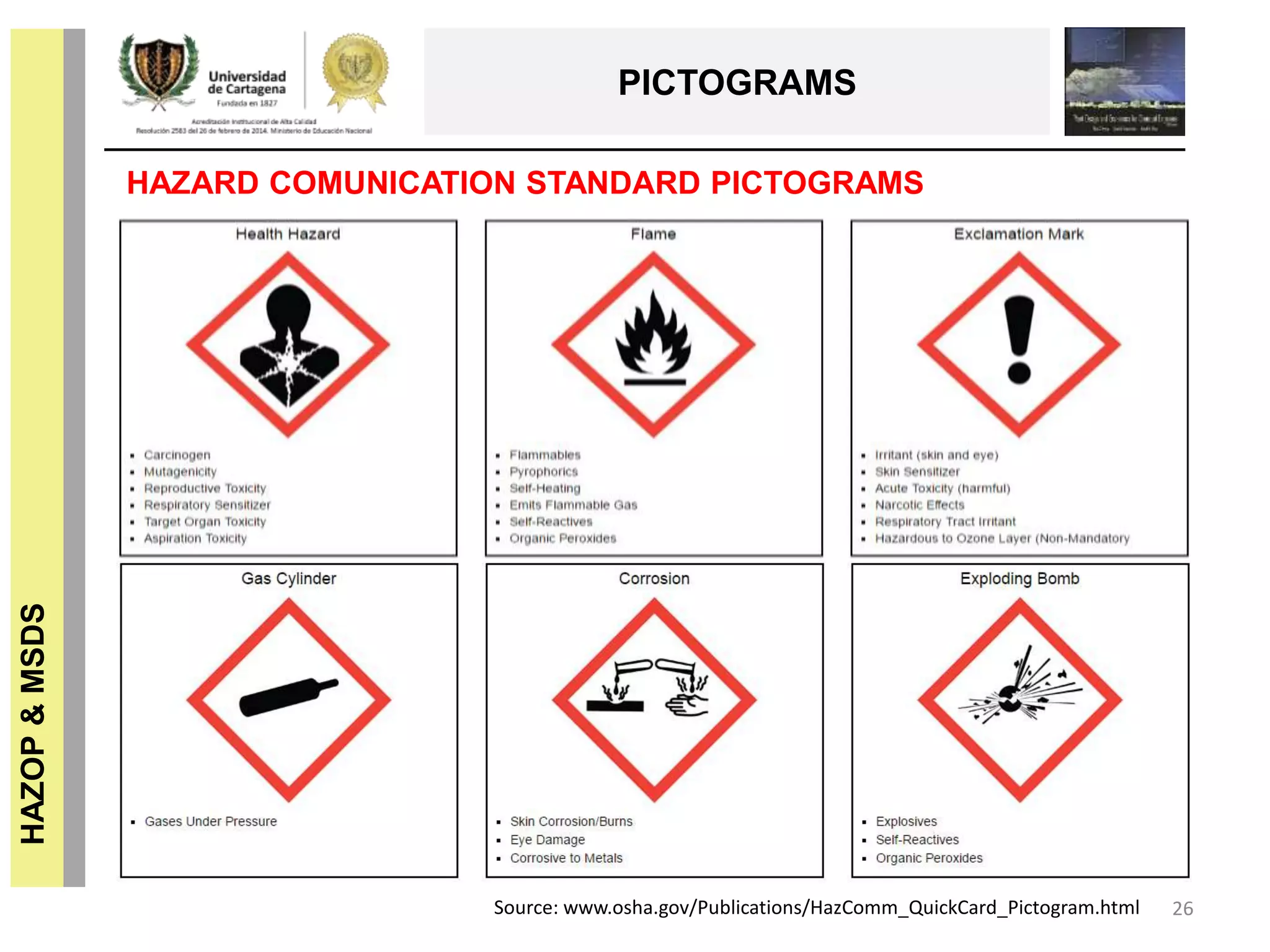 HAZARD & OPERABILITY STUDY (HAZOP) & MATERIAL SAFETY DATA SHEET (MSDS) | PPTX