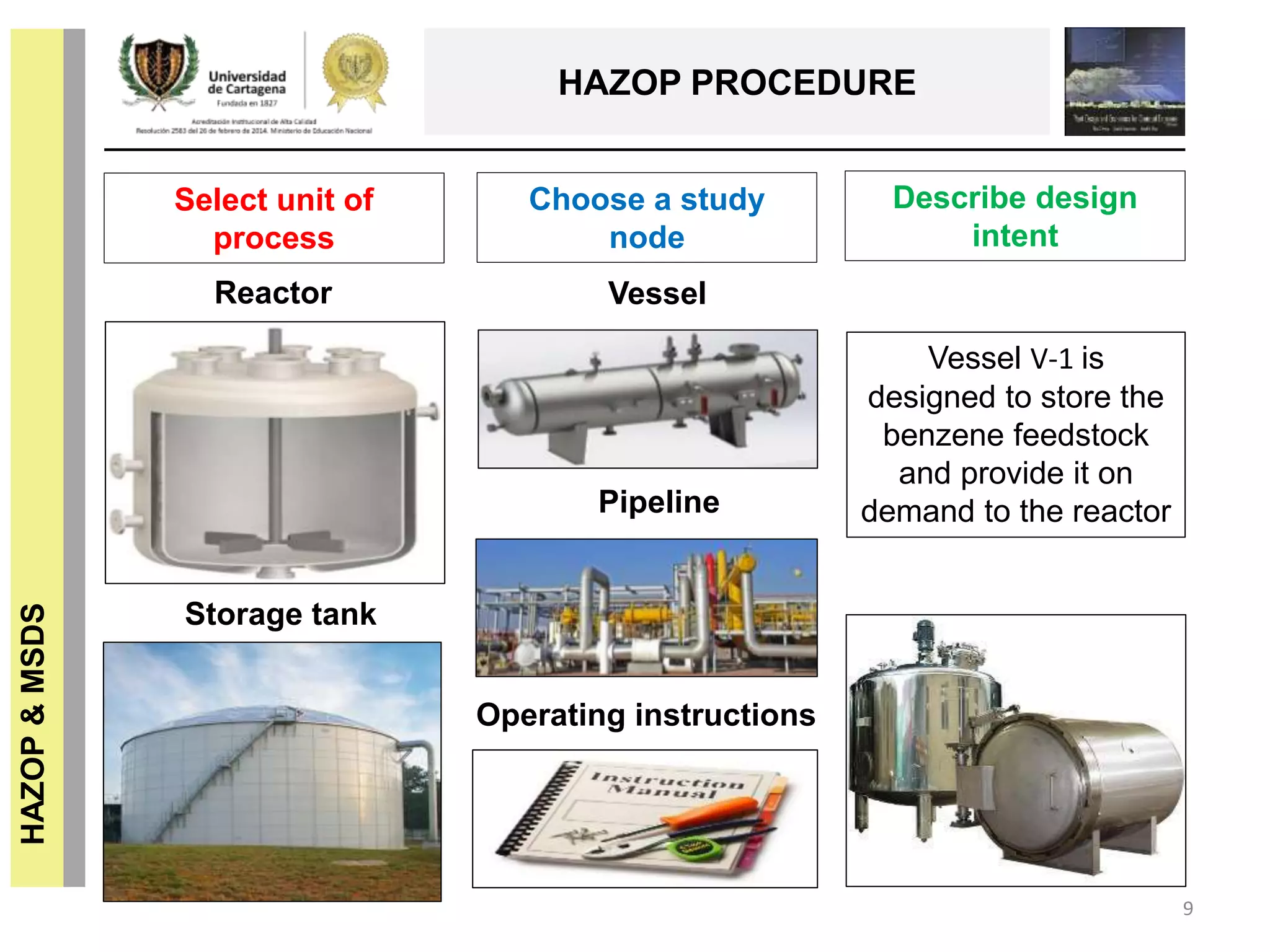 HAZARD & OPERABILITY STUDY (HAZOP) & MATERIAL SAFETY DATA SHEET (MSDS ...