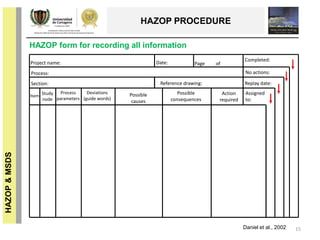 HAZARD & OPERABILITY STUDY (HAZOP) & MATERIAL SAFETY DATA SHEET (MSDS) | PPT