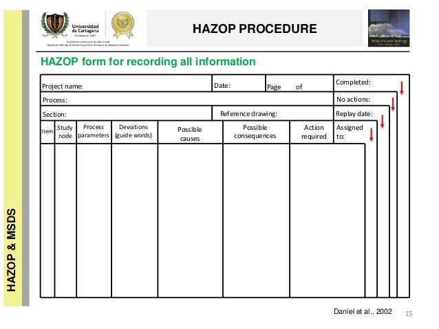 HAZARD & OPERABILITY STUDY (HAZOP) & MATERIAL SAFETY DATA SHEET (MSDS)