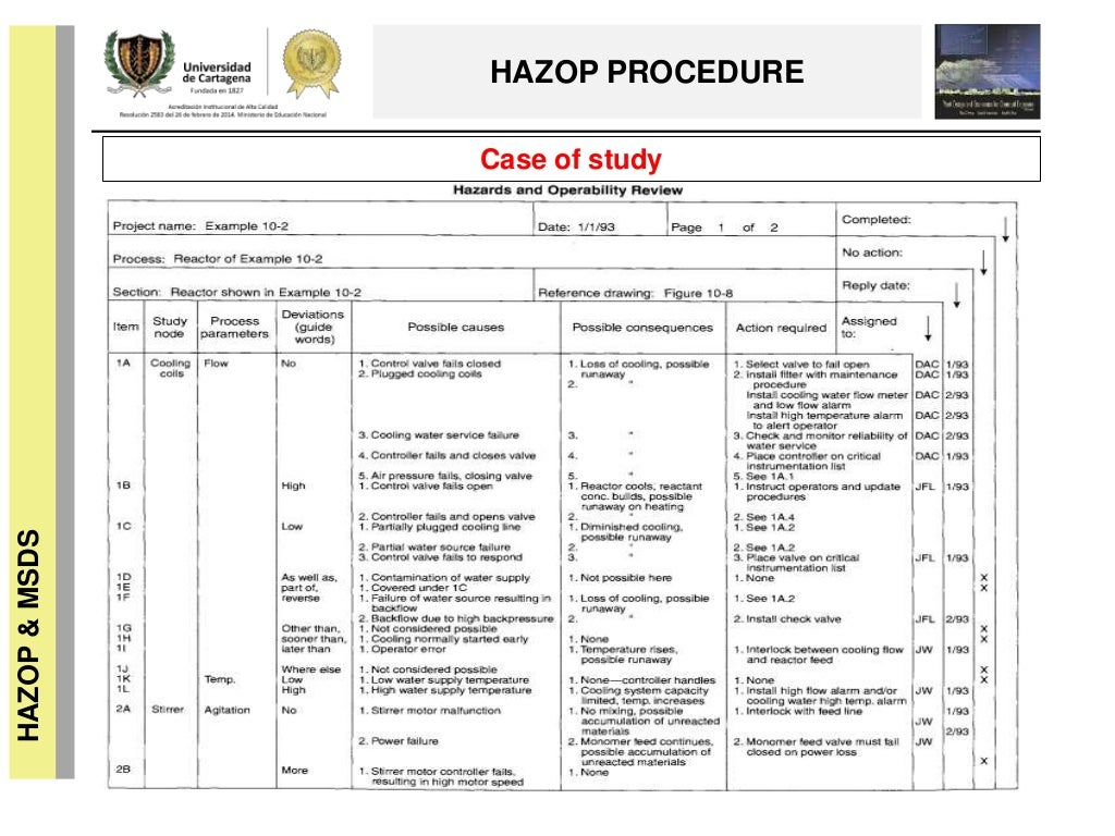 HAZARD & OPERABILITY STUDY (HAZOP) & MATERIAL SAFETY DATA SHEET (MSDS)