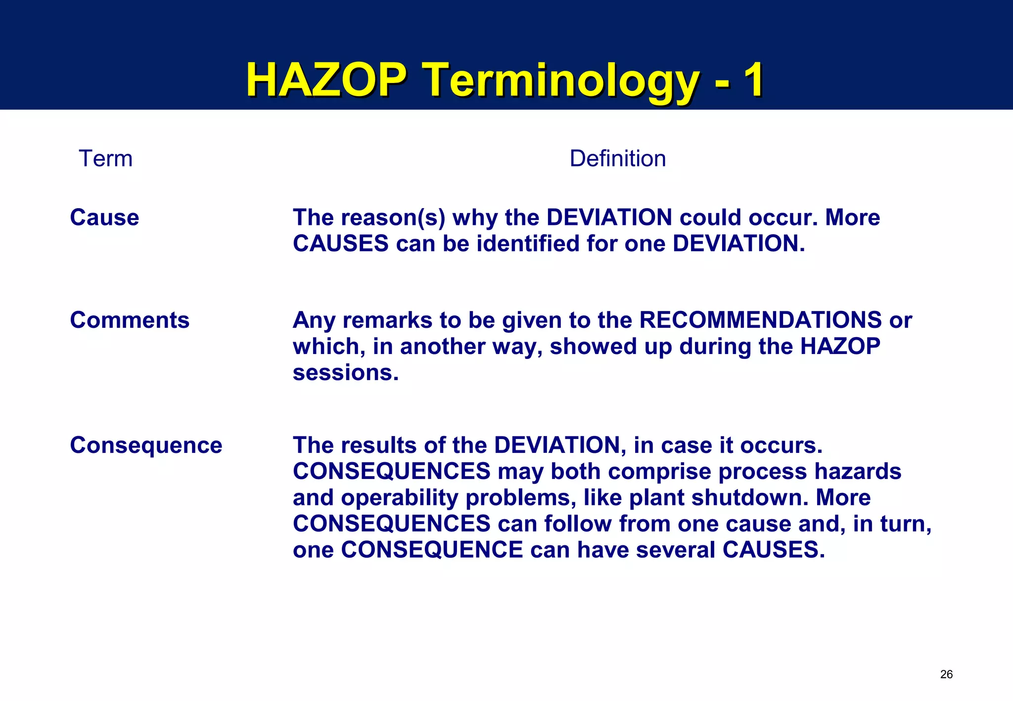 Hazop Study | PPT