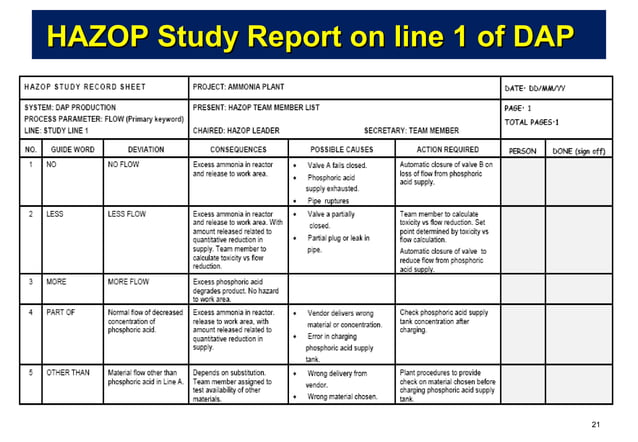 Hazop Study | PPT