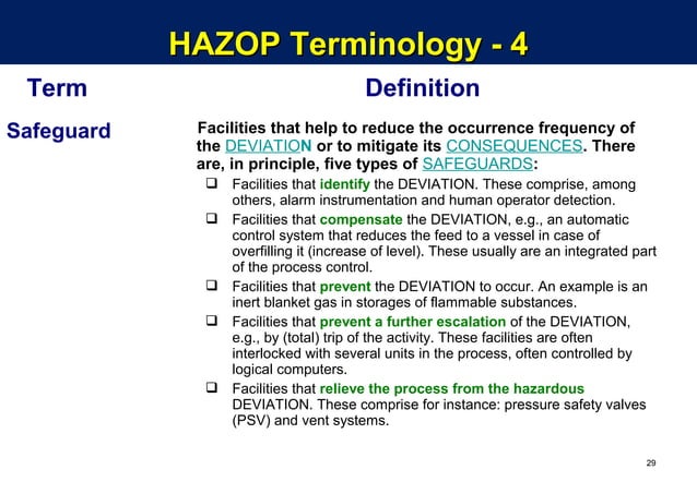 Hazop Study | PPT