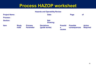 Hazop Study | PPT
