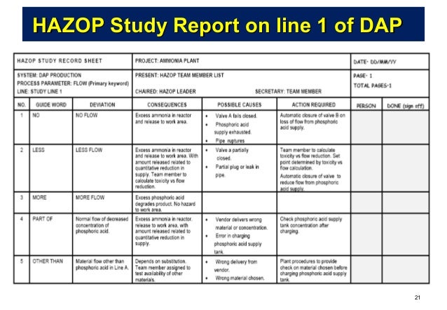 Hazop Study
