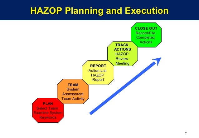 Hazop Study