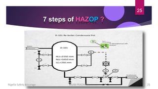 Hazard Operabilty Study (HAZOP) | PPTX