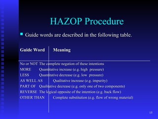 HAZOP-145698644433355666432223333222.ppt