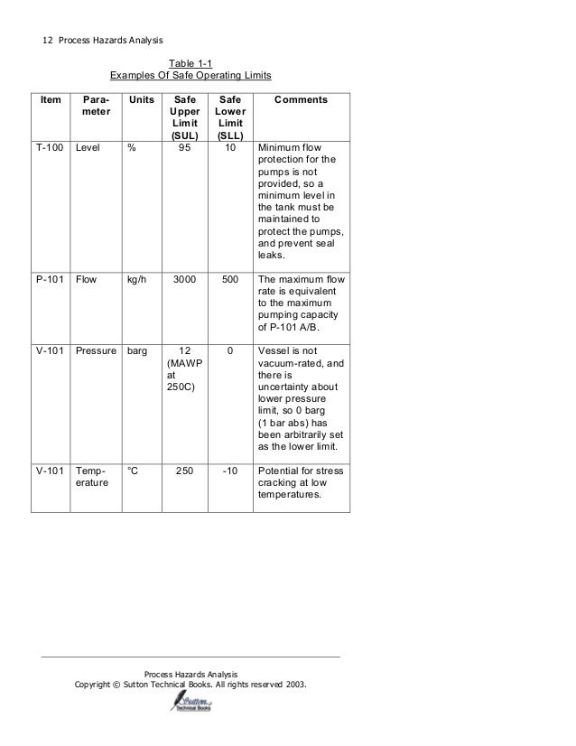 Process Hazards Analysis | PDF