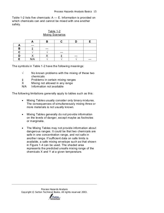 Process Hazards Analysis | PDF