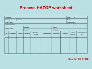 HAZOP.PPT