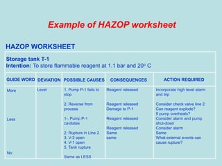 HAZOP.PPT