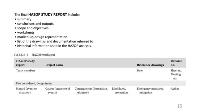 HAZOP.pptx