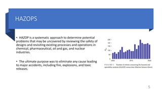 HAZOP.pptx