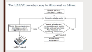 HAZOP.pptx