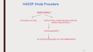 HAZOP.pptx