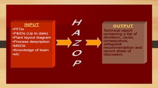 hazop risk assessment Requirements and implementation procedure.pptx