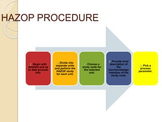 Hazop group 7 | PPTX