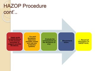 Hazop group 7 | PPT