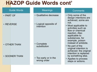 Hazop group 7 | PPTX