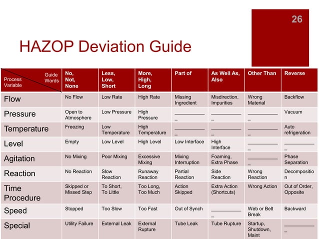 HAZOP Basics | PPT