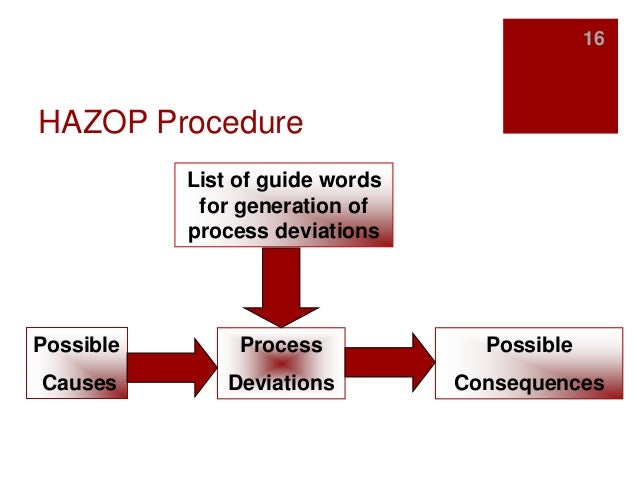 HAZOP Basics