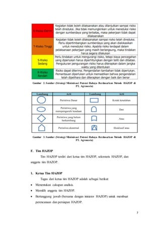 Hazop | DOCX