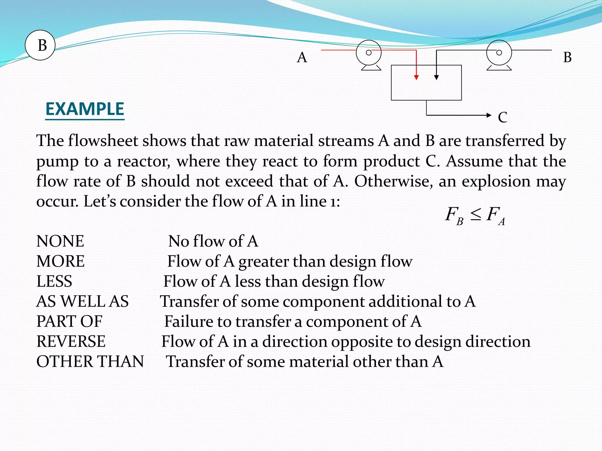 Hazop Hazard and Operability Study | PPTX