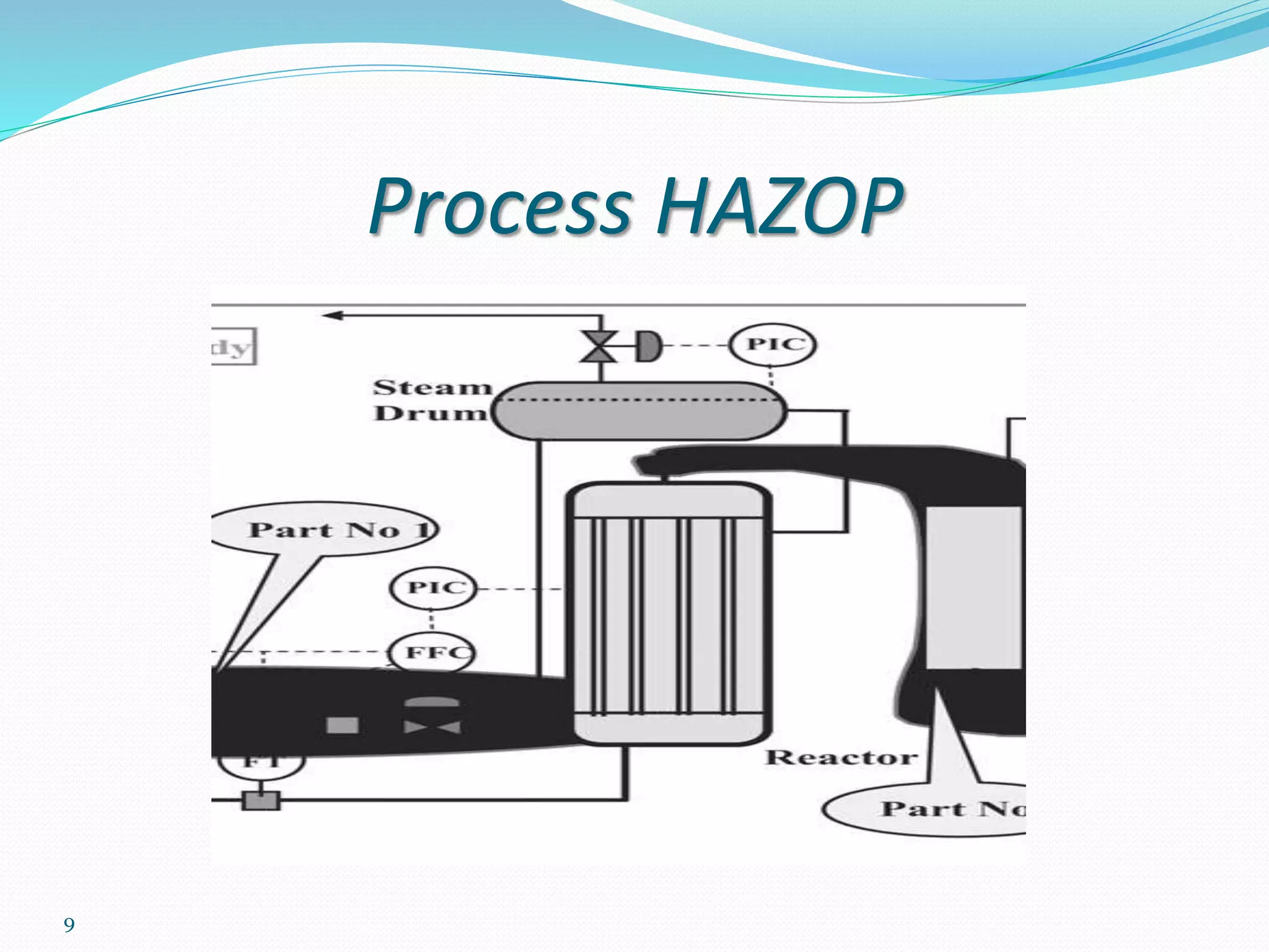 Hazop Hazard and Operability Study | PPTX