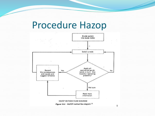 Hazop Hazard and Operability Study | PPTX