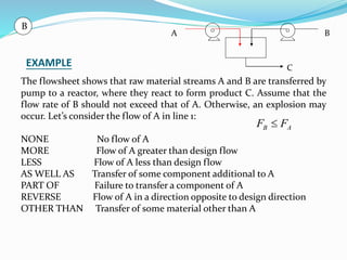Hazop Hazard and Operability Study | PPTX