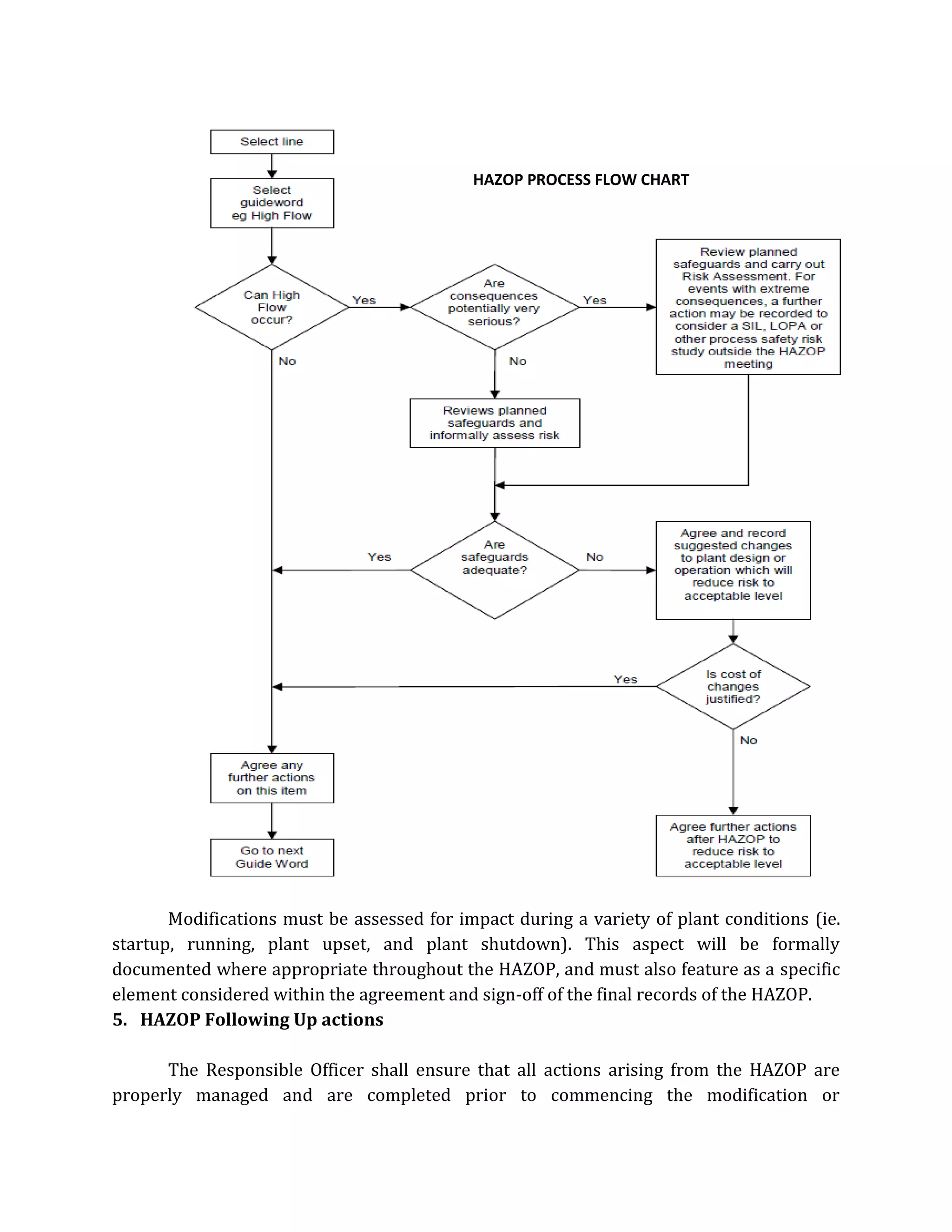 Hazop analysis complete report | DOCX