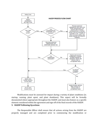 Hazop analysis complete report | DOCX