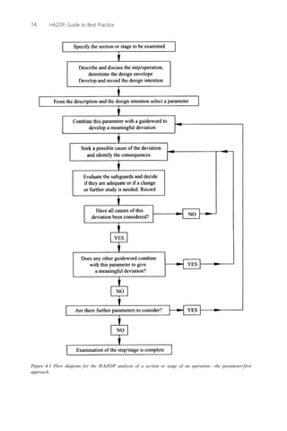 Hazop guide to best practices | PDF